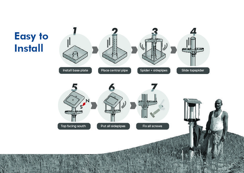 Boro Bandhu : Water-wise solution for paddy farmers - 获奖作品 - 中国设计智造大奖 ...
